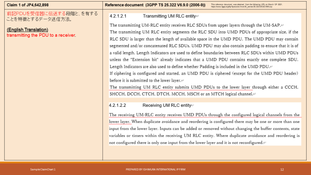 Sample Claim Chart 1 | Claim Chart Gallery | Ishimura International IP Firm