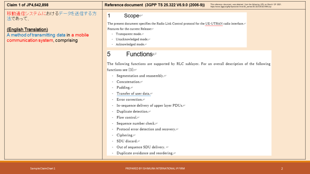 Sample Claim Chart 1 | Claim Chart Gallery | Ishimura International IP Firm