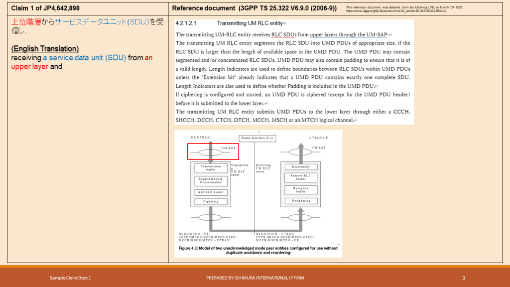 Sample Claim Chart 1 | Claim Chart Gallery | Ishimura International IP Firm