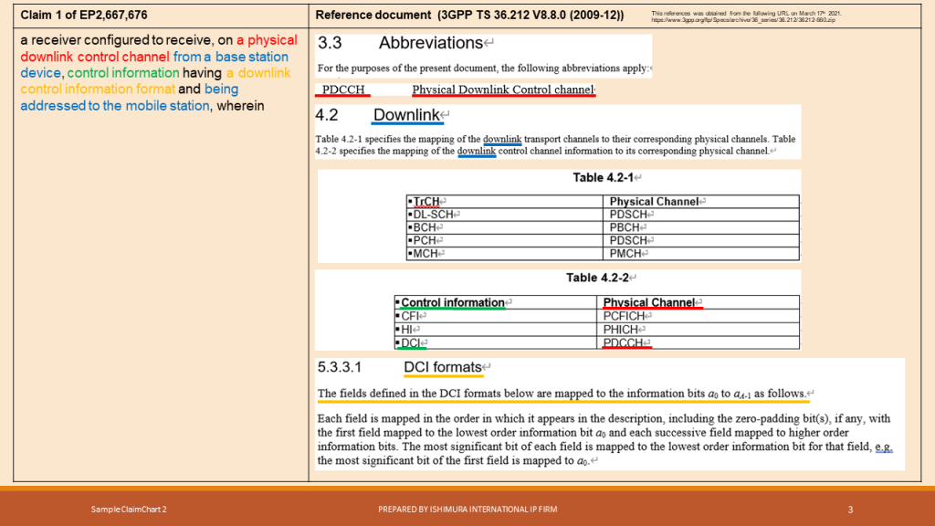 Sample Claim Chart 2 | Claim Chart Gallery | Ishimura International IP Firm