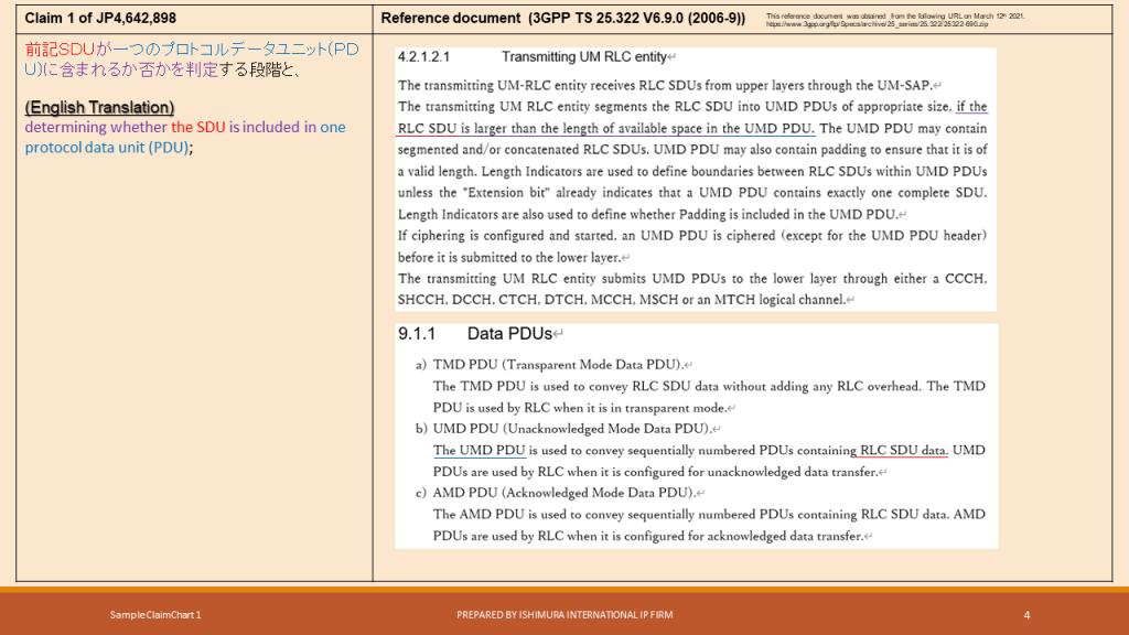 Sample Claim Chart 1 | Claim Chart Gallery | Ishimura International IP Firm