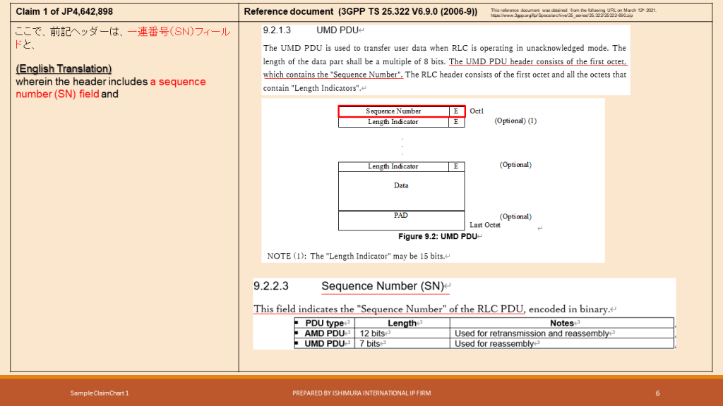 Sample Claim Chart 1 | Claim Chart Gallery | Ishimura International IP Firm