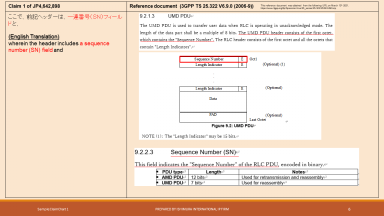 Sample Claim Chart 1 | Claim Chart Gallery | Ishimura International IP Firm