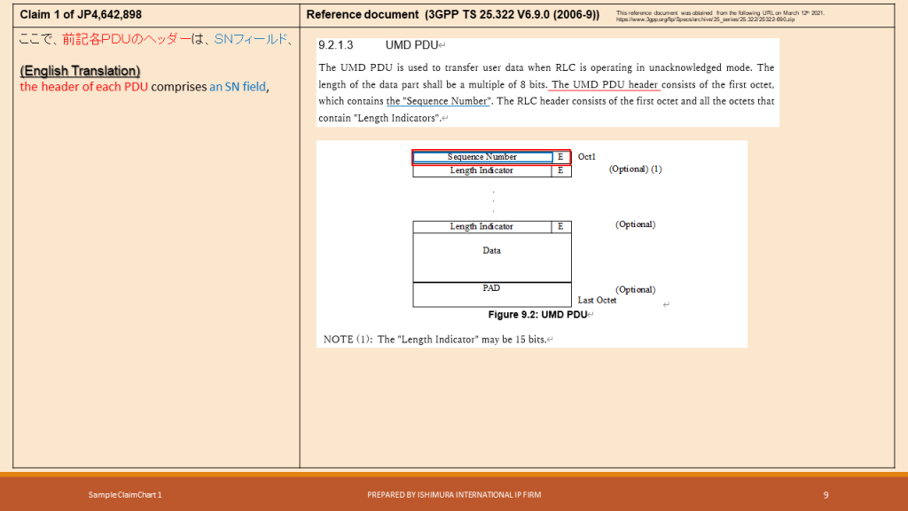 Sample Claim Chart 1 | Claim Chart Gallery | Ishimura International IP Firm