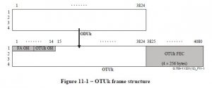 OTNインターフェース規格(ITU-T G.709) | 石村国際知的財産事務所