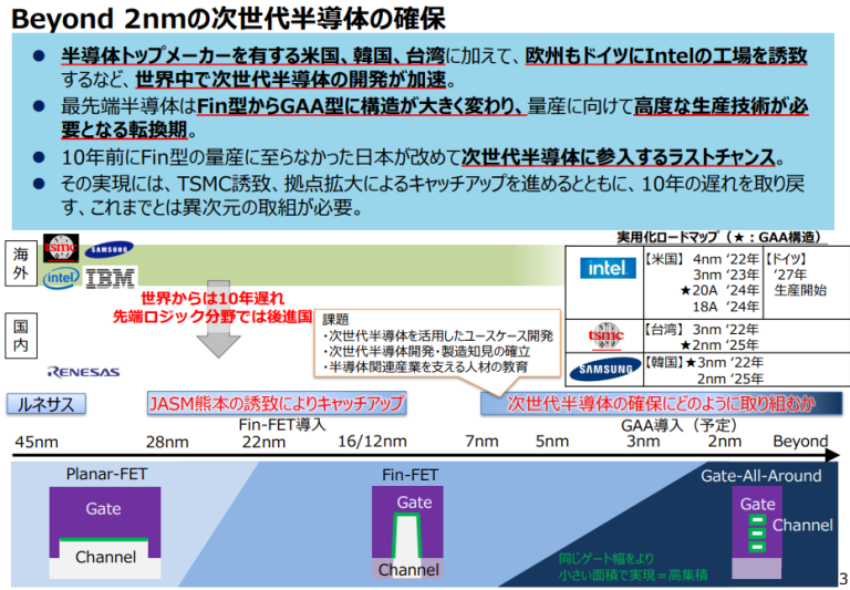 次世代トランジスタト構造GAAとパイオニア特許紹介 | 石村国際知的財産事務所