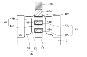 次世代トランジスタト構造GAAとパイオニア特許紹介 | 石村国際知的財産事務所
